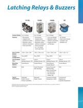 Relay Catalogue - Deltrol Controls - PDF Catalogs | Technical ...