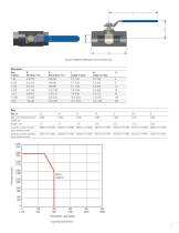 NAVCO Floating Ball Valves Brochure - CAMERON - PDF Catalogs ...