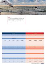 air filter catalogue - Afpro Filters - PDF Catalogs | Technical ...