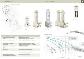 Industrial Filters - Siebec - PDF Catalogs | Technical Documentation | Brochure