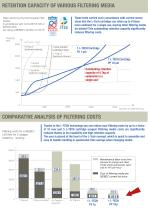 L-TECH & FIL-TECH - Siebec - PDF Catalogs | Technical Documentation ...