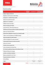 PBNA - Siebec - PDF Catalogs | Technical Documentation | Brochure