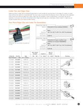 Engineered Fastening Solutions Catalog - HellermannTyton - PDF Catalogs | Technical ...