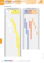 Identification Systems - HellermannTyton - PDF Catalogs | Technical ...