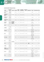 Insulation - HellermannTyton - PDF Catalogs | Technical Documentation | Brochure