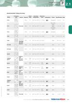 Insulation - HellermannTyton - PDF Catalogs | Technical Documentation | Brochure