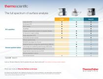 Instrumentation for surface analysis - THERMO FISHER SCIENTIFIC ...