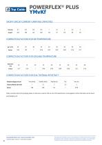 INDUSTRIAL CABLES CATALOGUE | 2024 - Top Cable - PDF Catalogs ...