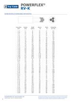 INDUSTRIAL CABLES CATALOGUE | 2024 - Top Cable - PDF Catalogs ...