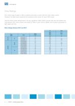 CFW10 Variable Speed Drive - WEG - PDF Catalogs | Technical ...