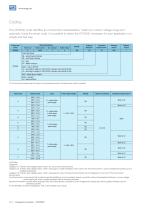 CFW500 Machinery Drives - VSD - WEG - PDF Catalogs | Technical ...