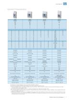 DWB - MOLDED CASE CIRCUIT BREAKERS - WEG - PDF Catalogs | Technical ...