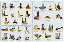 Self Guided Vehicle Types - JBT Corporation AGV Sytems - PDF Catalogs ...