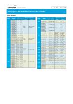 Current Sensors - Tamura Corporation - PDF Catalogs | Technical ...