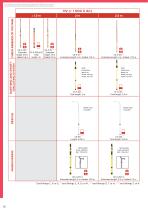 CATU insulating stick guide - CATU - PDF Catalogs | Technical ...