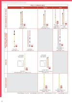 CATU insulating stick guide - CATU - PDF Catalogs | Technical ...