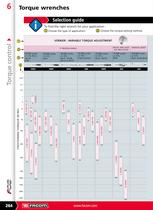 Torque control - FACOM - PDF Catalogs | Technical Documentation | Brochure