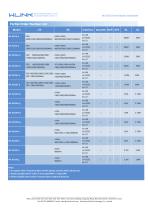 WLINK WL-R210 series - Shenzhen Wlink Technology Co., LTD - PDF ...
