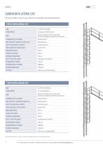 FRP Ladders - M.M. srl - PDF Catalogs | Technical Documentation | Brochure