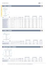 FRP profiles - M.M. srl - PDF Catalogs | Technical Documentation | Brochure