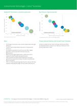 Celcor® - CORNING - PDF Catalogs | Technical Documentation | Brochure