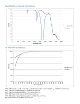 HPFS® - CORNING - PDF Catalogs | Technical Documentation | Brochure