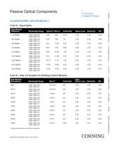 Passive Optical Components - CORNING - PDF Catalogs | Technical ...