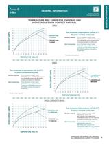 Combo-D Catalog - Positronic Industries - PDF Catalogs | Technical ...