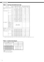 Datasheet temperature controller PUM-A-B - FUJI ELECTRIC France - PDF Catalogs | Technical ...