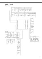 Datasheet temperature controller PXF9 - FUJI ELECTRIC France - PDF Catalogs | Technical ...