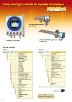 ZKM Oxygen Gas Analyzers - FUJI ELECTRIC France - PDF Catalogs ...
