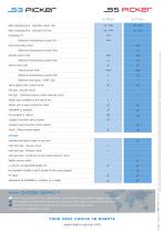 S5 PICKER - SEPRO ROBOTIQUE - PDF Catalogs | Technical Documentation ...