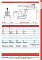 JOY 2 P - Hydra S.r.l. - PDF Catalogs | Technical Documentation | Brochure