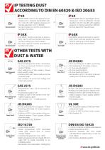 Summary IP test - iTS GmbH - PDF Catalogs | Technical Documentation ...