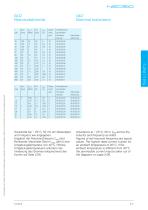 Sd12 Nominal inductance - Neosid Pemetzrieder GmbH & Co. KG - PDF ...