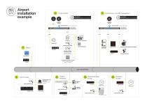 Airport solutions - BODET TIME SPORT - PDF Catalogs | Technical ...