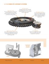 Zero Backlash Gear Catalog - Nexen Group, Inc. - PDF Catalogs ...