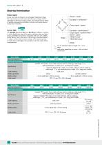 Data Sheet Model 8431 - burster präzisionsmesstechnik gmbh & co kg ...