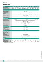Data Sheet - Model 8438 - burster präzisionsmesstechnik gmbh & co kg - PDF Catalogs | Technical ...