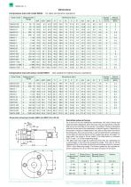 Data Sheet Precision Load Cells Series 85040 and 85070 - burster ...