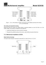 Operation Manual Multichannel Amplifier Model 9235/9236 - burster ...