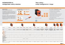 SAFEMASTER - DOLD - PDF Catalogs | Technical Documentation | Brochure