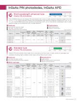 InGaAs Photodiodes - HAMAMATSU - PDF Catalogs | Technical Documentation ...