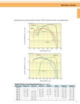 Photomultiplier Tube Modules - HAMAMATSU - PDF Catalogs | Technical ...