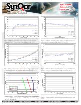 MQFL-28-1R5S - SYNQOR - PDF Catalogs | Technical Documentation | Brochure