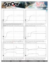 MQFL-28E-1R5S - SYNQOR - PDF Catalogs | Technical Documentation | Brochure