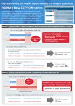 Automotive High Reliability EEPROM Selection Guide - ROHM Semiconductor - PDF Catalogs ...