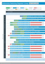 Automotive Regulator Selection Guide - ROHM Semiconductor - PDF ...