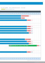 Automotive Regulator Selection Guide - ROHM Semiconductor - PDF ...
