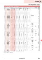 Diodes - ROHM Semiconductor - PDF Catalogs | Technical Documentation ...